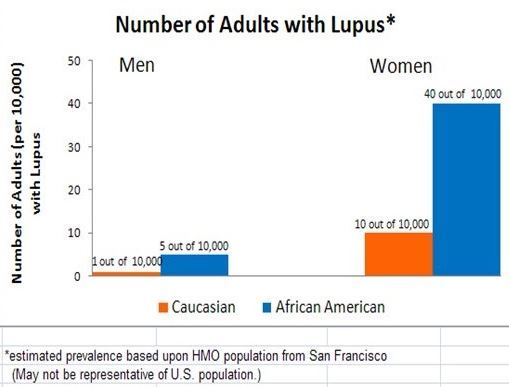 Lupus | Vitamin D Life